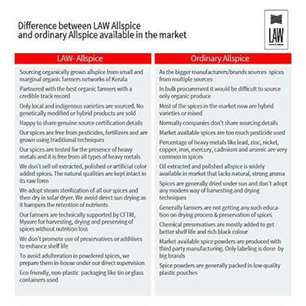 looms & weaves - Allspice Powder - (Kabab Chini powder/Jamaican Pepper ...