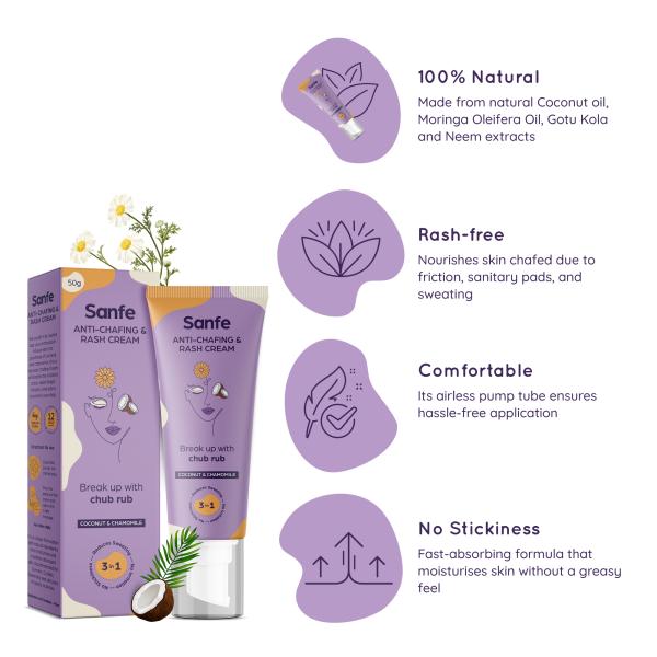 Sanfe Natural Anti-Chafing and Rash Cream - 50g - for chafing from ...