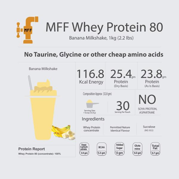 MyFitFuel MFF Whey Protein 80 | Whey Protein Concentrate Banana ...