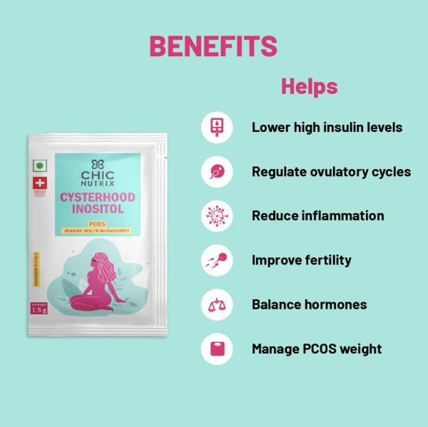 Chicnutrix Cysterhood Inositol - PCOS Ovarian Health Management ...