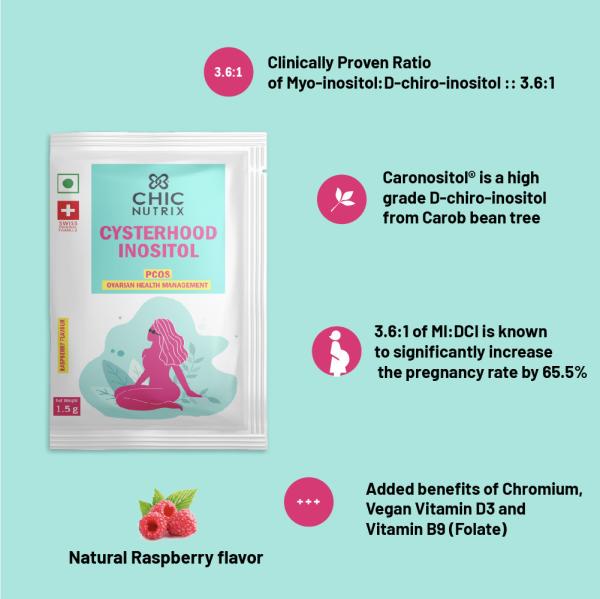 Chicnutrix Cysterhood Inositol - PCOS Ovarian Health Management ...