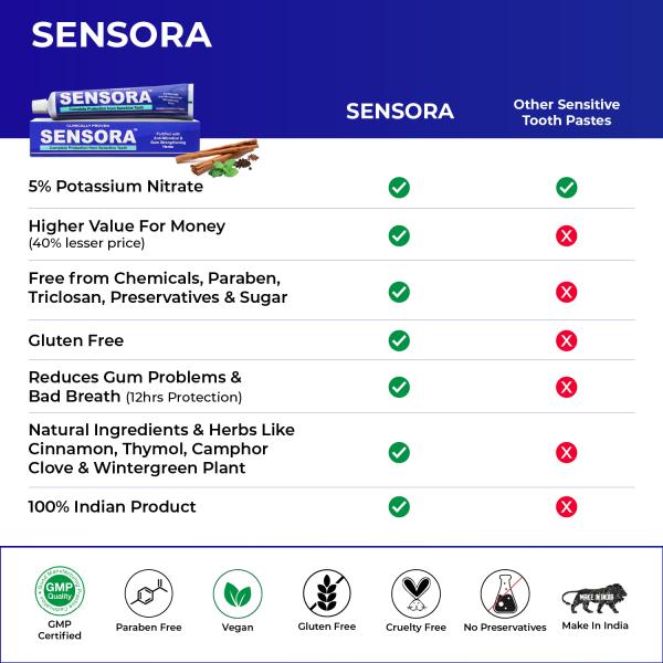 SENSORA Herbal Sensitivity Relief Toothpaste with Rapid Relief Formula ...