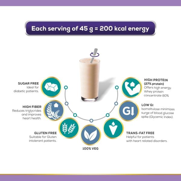 Jubilant Nutrihance - Nutritional Formula to help Enhance Health ...