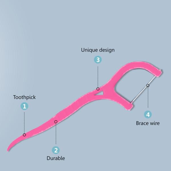 Oralvit Dental Floss, Toothpicks for Teeth Cleaning, Fresh Breath ...