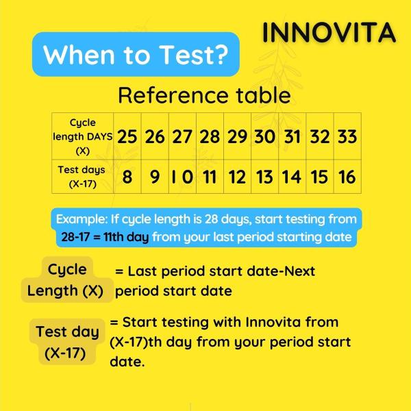 INNOVITA OVULATION TEST STRIP KIT-PACK OF 10 - JioMart