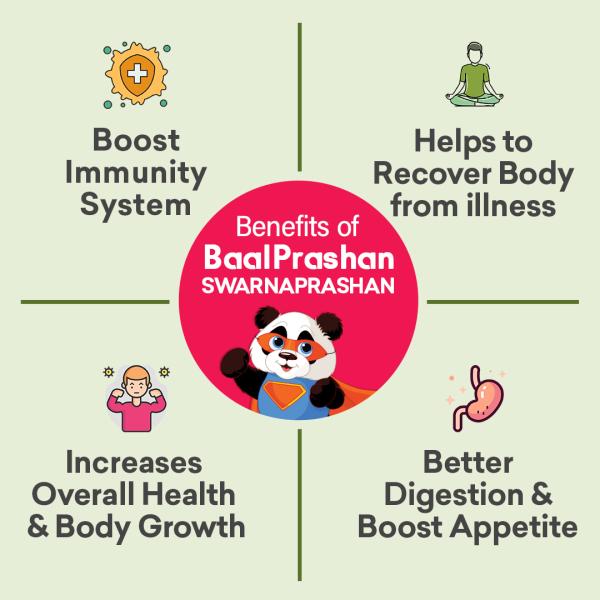 Baby Organo Baalprashan/Swarnaprashan Ayurvedic Immunity Booster Drops ...