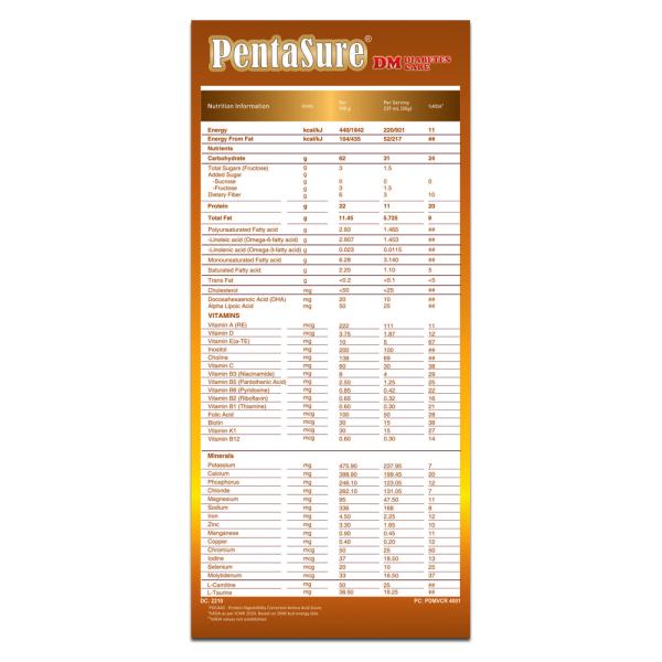 PentaSure DM Diabetic Care Vanilla Flavour Limited Edition 400gm (Pack ...
