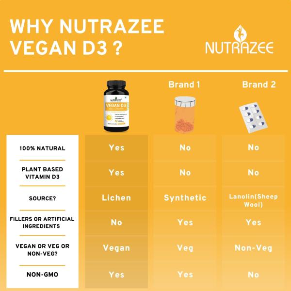 Nutrazee Vegan Vitamin D3 Plant Based, 5000 IU, Liquid Filled 30 ...