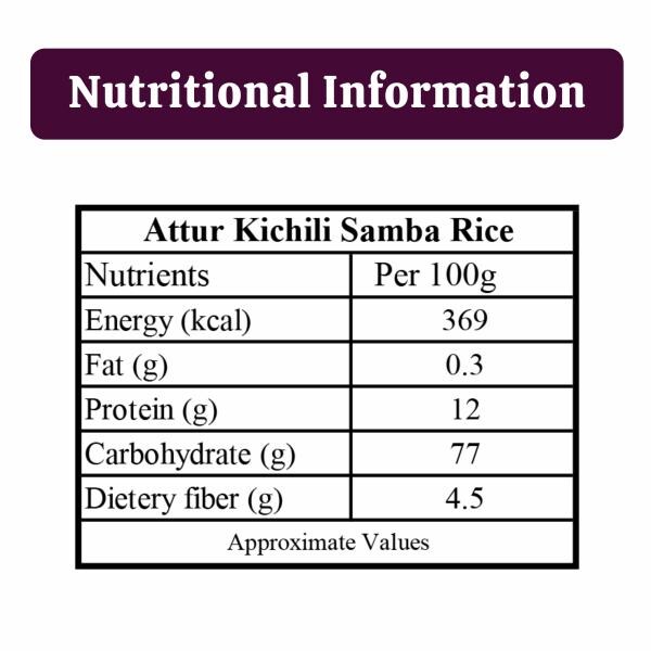 Attur Kichili Samba Rice (1kg) - JioMart
