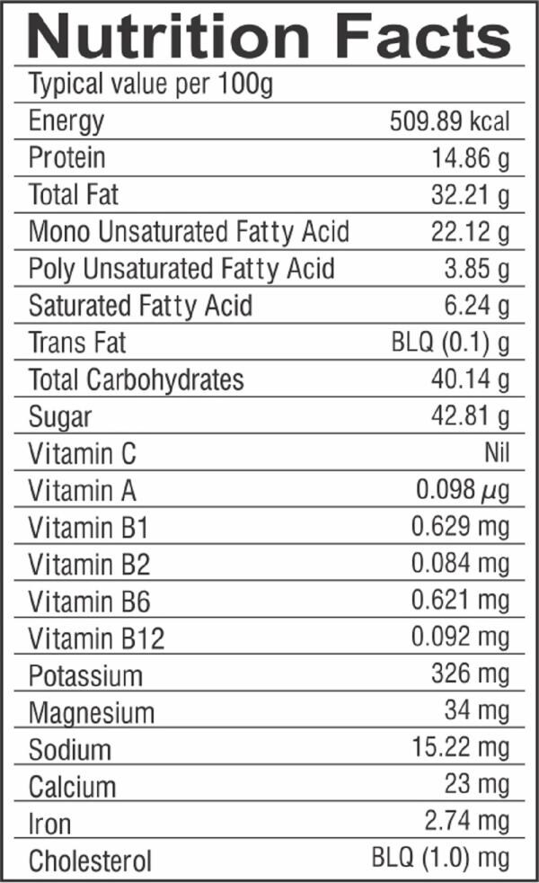 Eatriite Pista-Chocolate Badam & Milk-Chocolate Coated Cashew 400g(200g X2) - JioMart