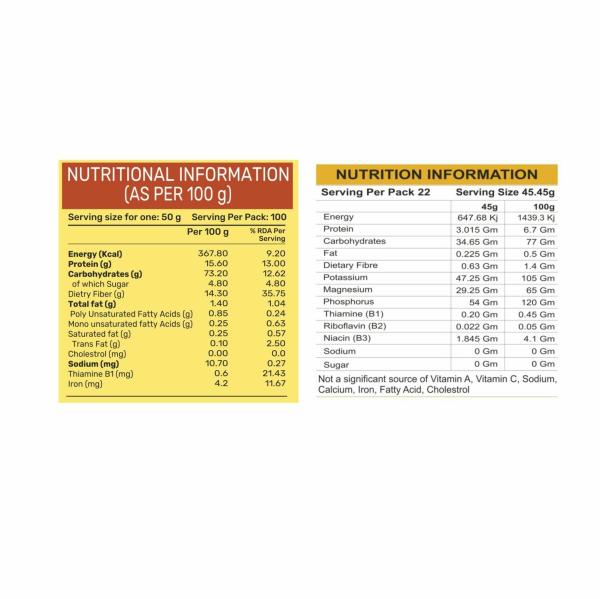 Pansari Multigrain Atta/Flour 5Kg and Signature Basmati Rice 5Kg - JioMart