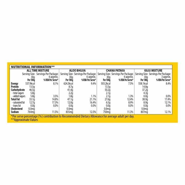 Bikano Tarang x (Pack of 2) - JioMart