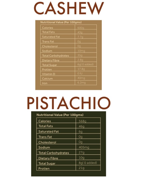 Mewa Mania dry fruit family pack of 5 Cashew, Indian raisin , Pistachio ...