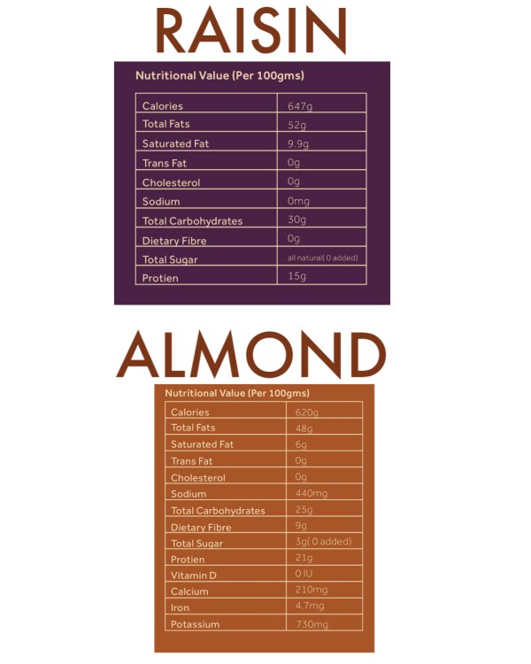 Mewa Mania dry fruit family pack of 5 Cashew, Indian raisin , Pistachio ...