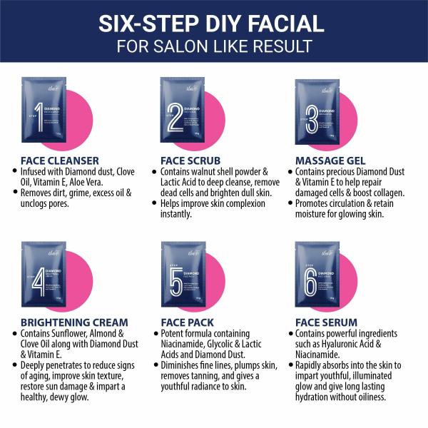 Iba Young Forever Diamond Facial Kit (6 Steps Single Use) - JioMart