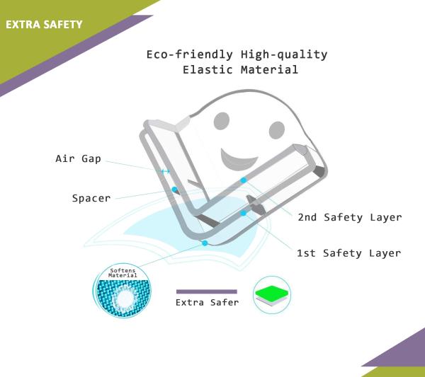 Safe-o-kid Pack Of 4, Smiley Shaped, Compact Corner Safety For Sharp ...