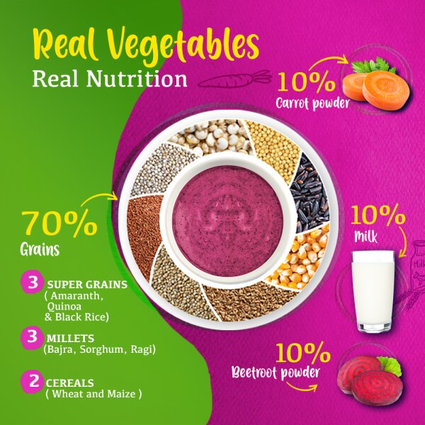 Manna Health Mix Instant 200g, Beetroot, Carrot & Milk | Baby Food ...