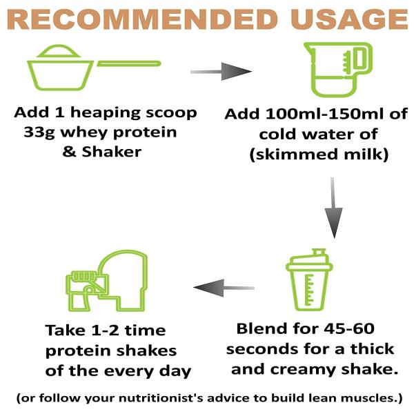 ISOSCOOP NUTRITION Whey Protein Concentrate Powder Chocolate Muscle ...