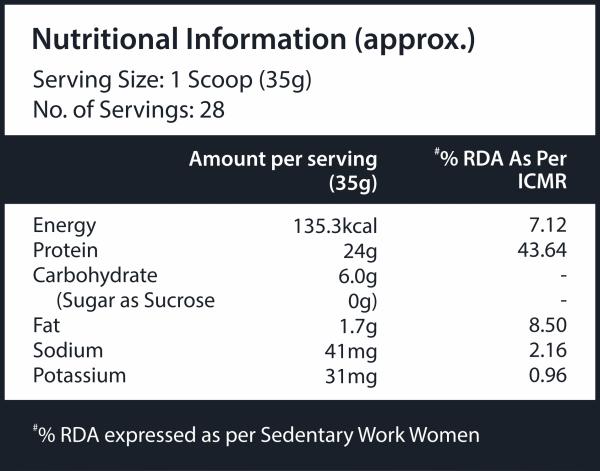 Powerus Whey Protein Irish Chocolate Powder 1kg - JioMart