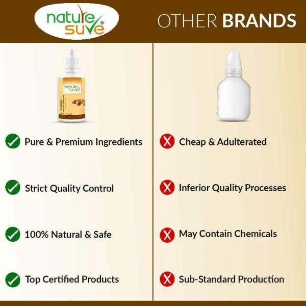 Nature Sure Nutmeg Jaiphal Oil for Bloating & Constipation in Men ...