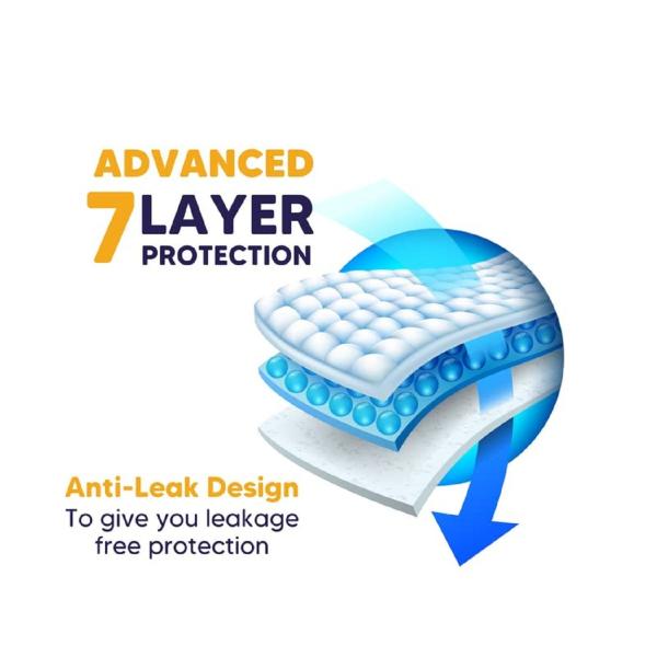 Safeosure Xl 280Mm Super Saver Super Dri Pads Safe & Hygienic Periods ...