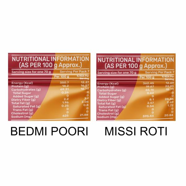 Pansari Atta combo Bedmi Poori atta, Missi Roti (500gx2)- 2 Kg - JioMart