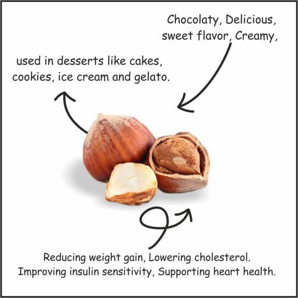 Nut Toppers Hazella- Hazelnut Chocolate Spread-300g - JioMart