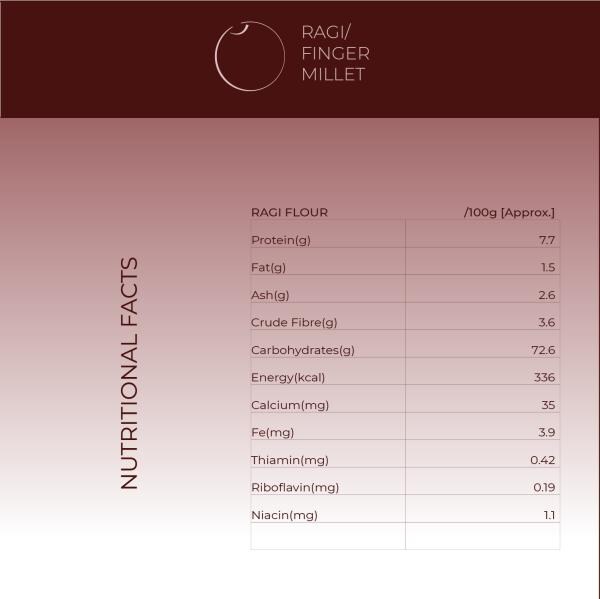 The Millet Company Natural Ragi 3 kg - JioMart