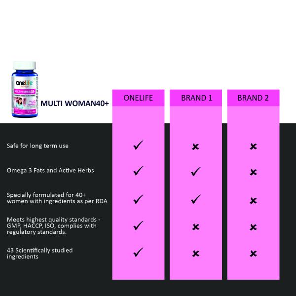 Onelife Multi woman 40 + Multivitamins For Mens Above 40 years is rich ...