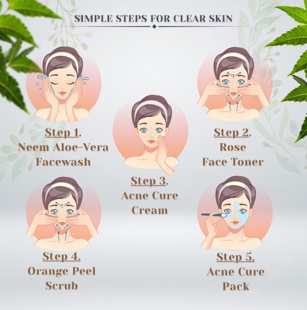 Plants Care Acne cure pimple treatment kit 80g+65ml - JioMart