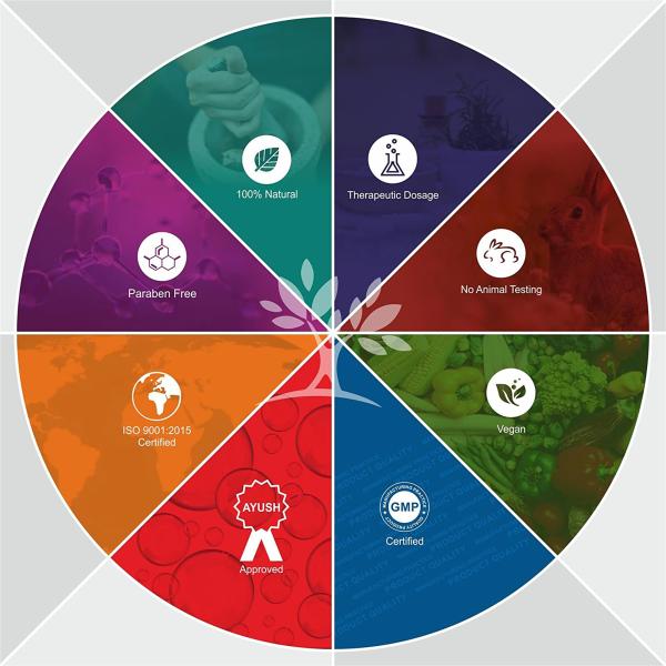 Herb Essential Seena Leaf Powder - 100 g - JioMart