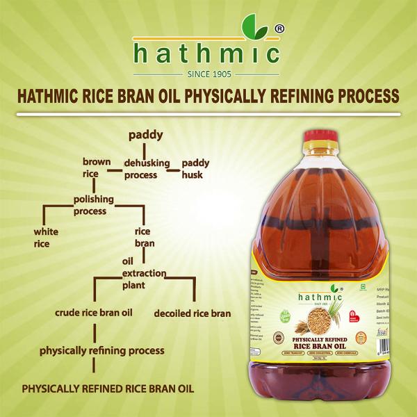 Hathmic Physically Refined Rice Bran Oil 5L - JioMart