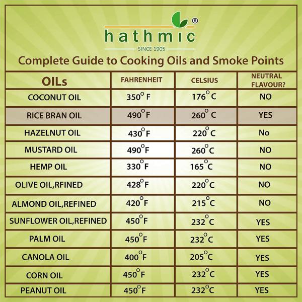 Hathmic Physically Refined Rice Bran Oil 5L - JioMart