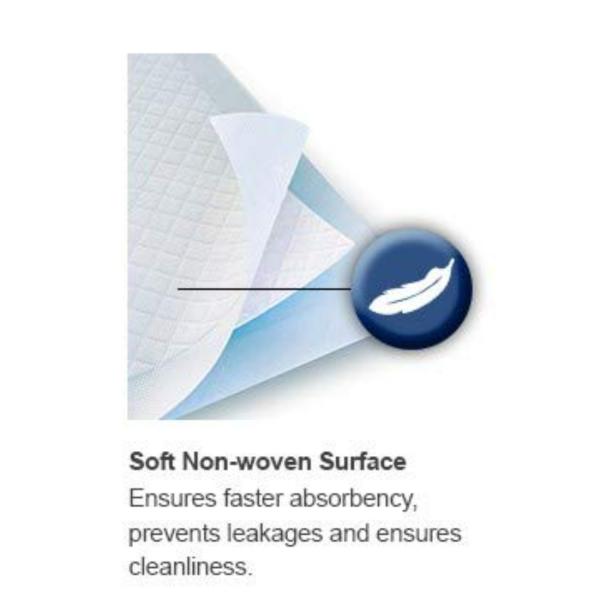 Friends Premium Underpads, Large 60 X 90 cm, Super Absorbent Polymer ...