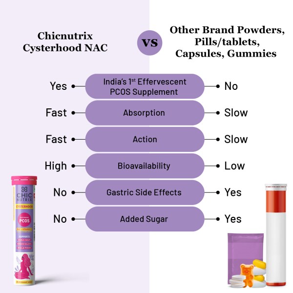 Chicnutrix Cysterhood 600mg N-Acetylcysteine (NAC) & Vitamin C - 20 ...