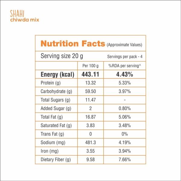 O'Buddy's - Shahi Chivda Mix - Mixture Loaded With Herbs (Wheatgrass ...