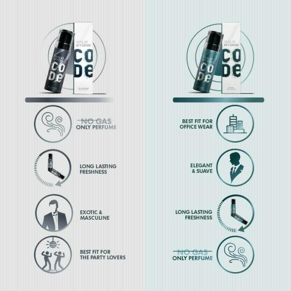 Wild Stone Code platinum & Steel Body Perfume for Men (120ml each ...
