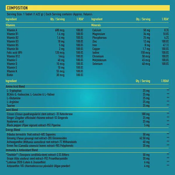 TrueBasics Multivit Sport One Daily, Multivitamins,30 Veg Tablets - JioMart
