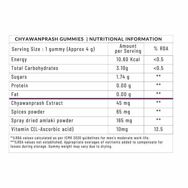 Panchamrit Chyawanprash Gummies for Adults & kids I Goodness of ...