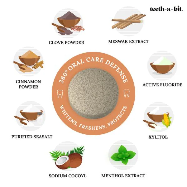 teeth-a-bit Multi-Protection Clove Cinnamon Mint Tooth Bits, SLS Free ...
