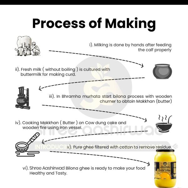 SHREE AASHIRWAD 100% Pure Desi Cow A2 Ghee -1 Liter| Bilona Method ...