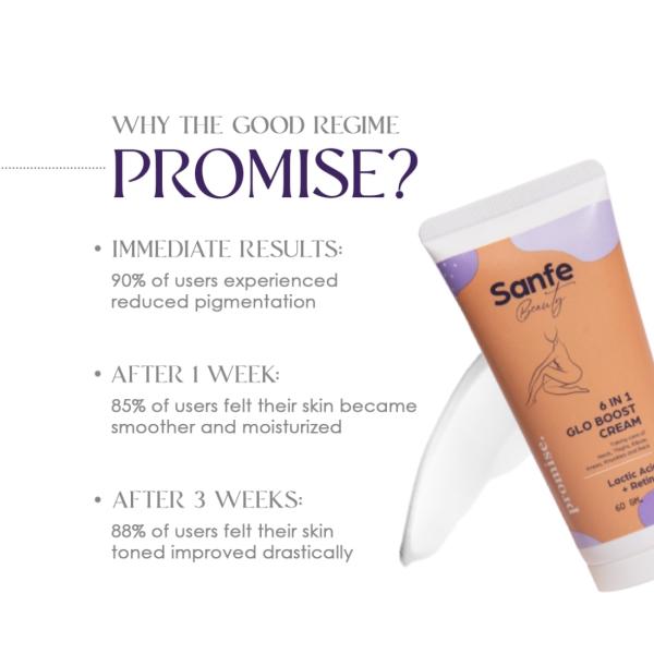 Sanfe Beauty 6-in-1 Glo Cream | Exfoliant | Removal of ...