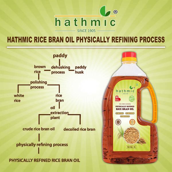 Hathmic 100% Pure Physically Refined Rice Bran Oil, 2L - JioMart