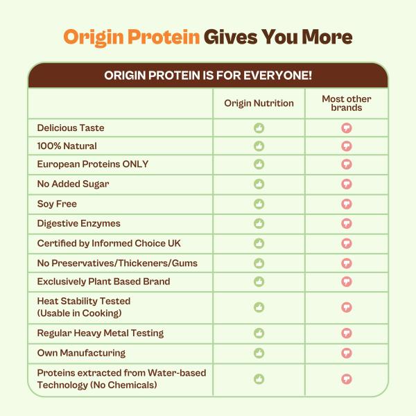 Origin Nutrition 100% Natural Vegan Protein Powder 770g, Chocolate ...
