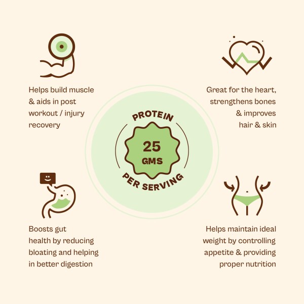 Origin Nutrition 100% Natural Vegan Protein Powder 770g, Chocolate ...