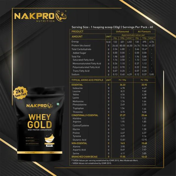 NAKPRO Gold Whey Protein Concentrate | Easy Digesting Whey Protein ...