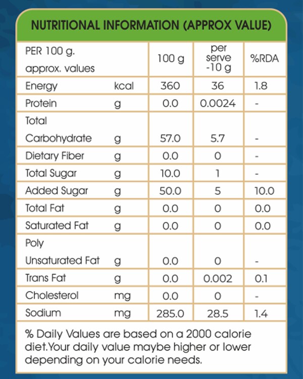 SHARNAY 100% Coconut Water Powder Mix /coconut water real /pack of 5 ...