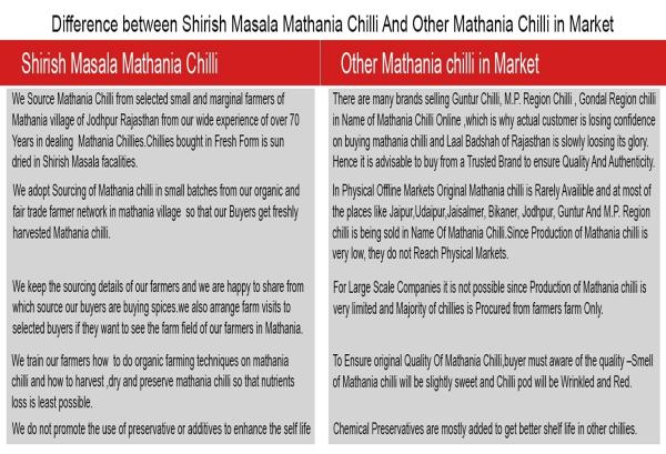 Shirish Masala Mathania Red Chilli (Lal Mirch)(Stemless), Sortex Clean ...