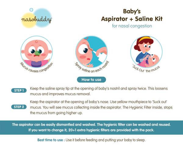 Nasobuddy Baby's Aspirator + Saline Kit most efficient way to releive ...