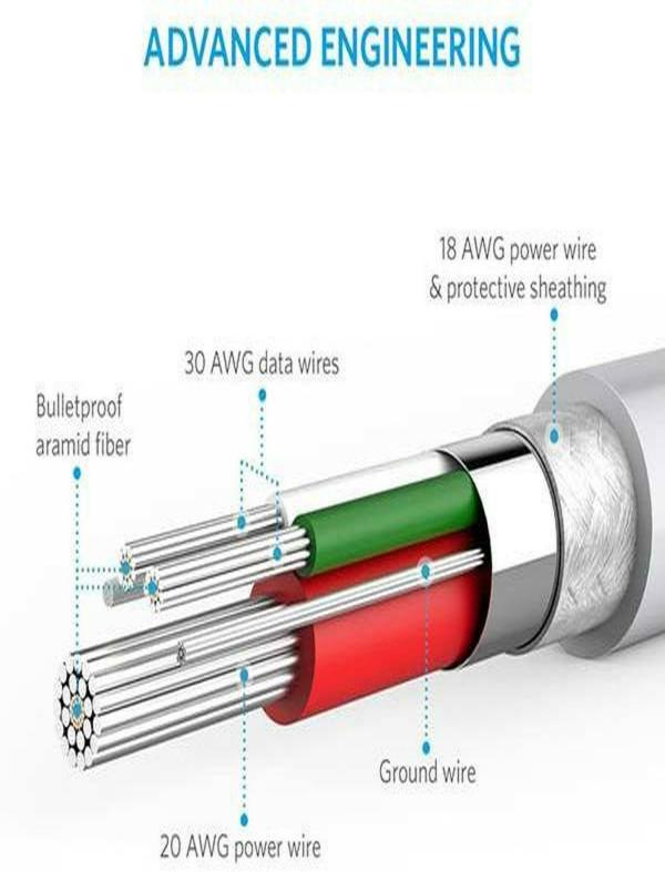 RETRACK Powerline with Armid Fiber USB Charging Cable (White) (Pack of ...